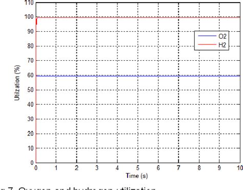 Figure 6 From Aco Control Of Three Level Series Active Power Filter