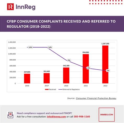 Fintech Compliance Checklist For 2025 Essential Guide