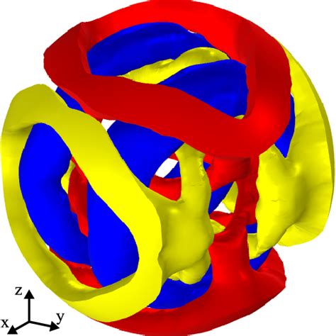 Figure 3 From Topology Optimization Of An Electromagnet Manipulator For 3 D Uniform Magnetic