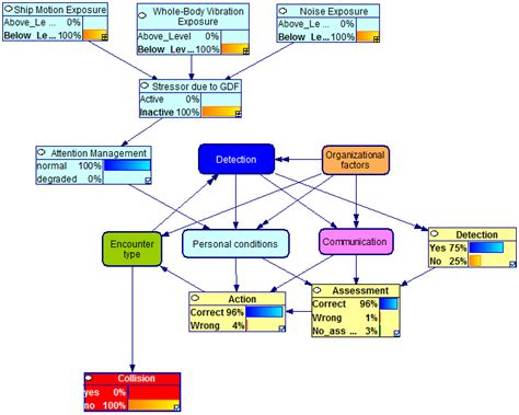 Simplified Representation Of Model Structure Download Scientific Diagram