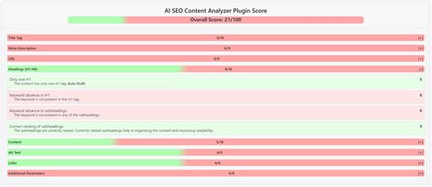 ᐈ Ai Seo Plugin Solutions Optimize With Ai Autooptimize Pro Content Analyzer And Wizard