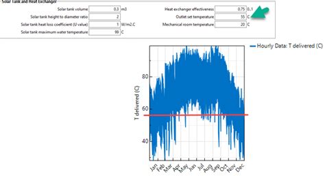 Solar Water Heating Swh Model Allows Tdelivered Tsetpoint · Issue