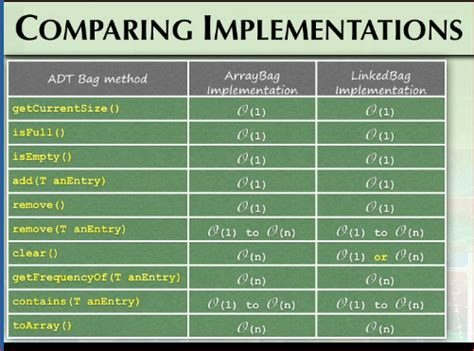 Solved COMPARING IMPLEMENTATIONS LinkedBag Implementation Chegg Com