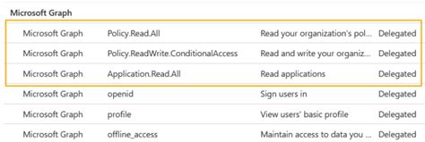 Removing Connect Mggraph Permissions Liam Cleary Mvp Alumni And Mct