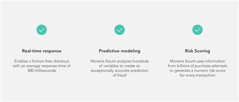 Moneris How To Take Advantage Of Kount Essential For Your Ecommerce