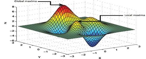 choosing the right loss function for your ml problem by sambasivarao