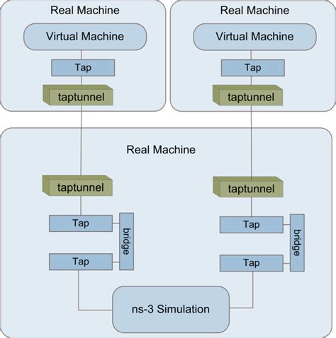 Details On The Emulation Model Extension Download Scientific Diagram