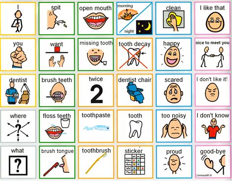 Free Printable Communication Boards For Adults Communication Board
