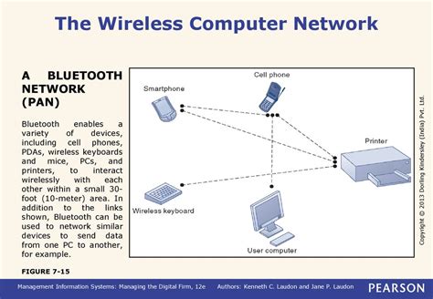 Telecommunications, the Internet, and Wireless Technology - ppt download