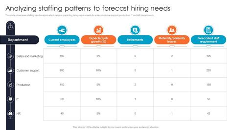 Analyzing Staffing Patterns To Forecast Hiring Improving Hiring Accuracy Through Data Crp Dk Ss