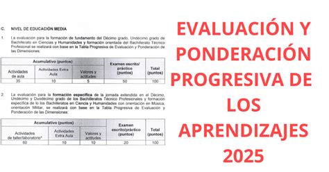 Evaluación Y Ponderación Progresiva De Los Aprendizajes 2025 Honduras