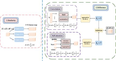 figure 1 from self attention and mlp auxiliary convolution for face anti spoofing semantic scholar