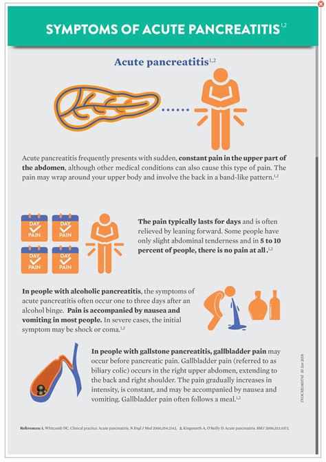 Chronic Pancreatitis Signs And Symptoms By Pancrecare Lybrate