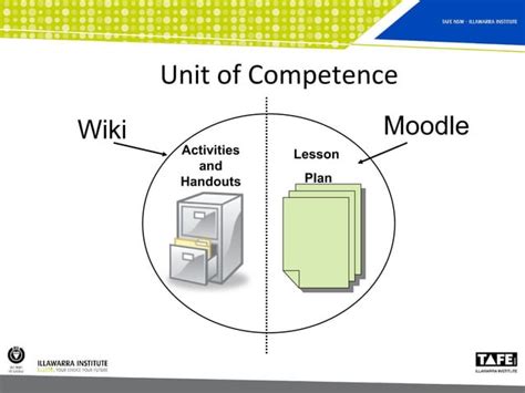 Moodle And Wiki Ppt