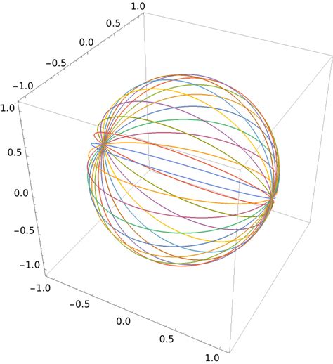 Geodesic Wolfram Function Repository Geodesic Wolfram Function Repository