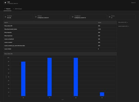 A Guide To Load Testing Nodejs Apis With Artillery Appsignal Blog