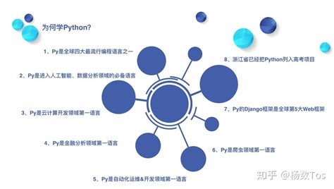 第9p，python是什么？学了python能干什么？ 知乎