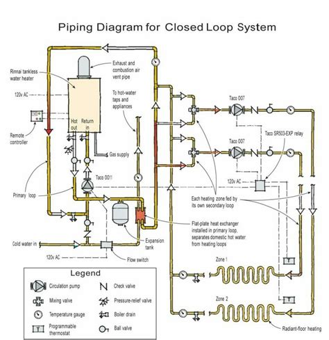 Radiant Heat Schematic Water Heater Floor Heating Systems Tankless Water Heater