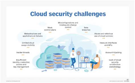 What Is Cloud Security At Net