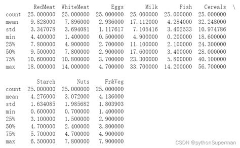 基于python的机器学习实践（portein） number of clusters plt ylabel score csdn博客