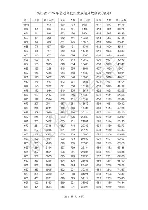 浙江高考分数线2025年一分一段表（成绩分数段表）学习力