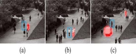Figure 1 From Anamoly Detection For Safety Monitoring Semantic Scholar