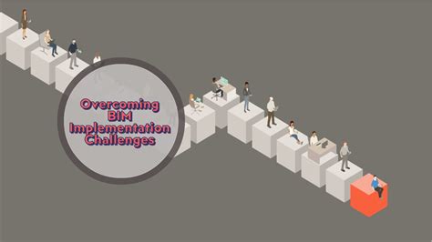Bim Implementation Challenges