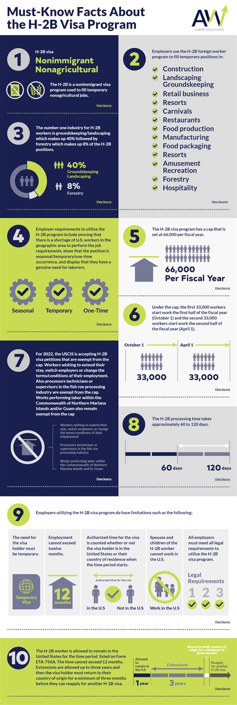 10 Must Know H 2b Visa Program Facts Aw Labor Solutions