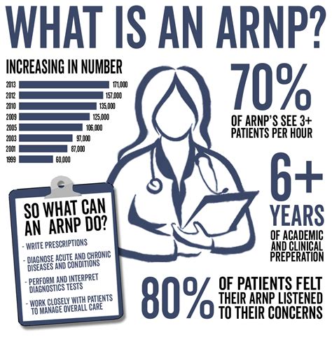 What Is An Arnp The Life Of A Diabetic