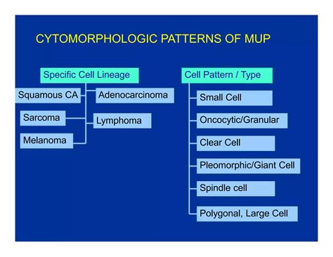 Fna Cytology Of Metastatic Malignancies Ppt