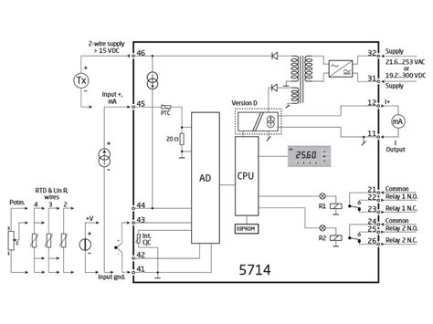 Programmable Led Indicator 5714
