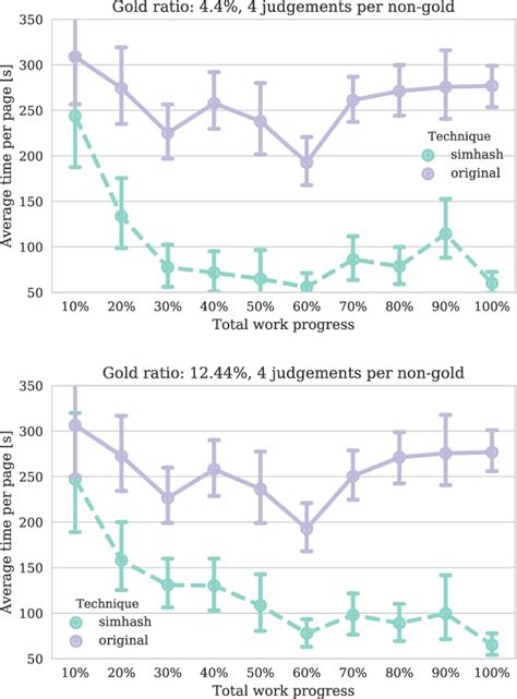 Figure 1 From Quality Control Attack Schemes In Crowdsourcing
