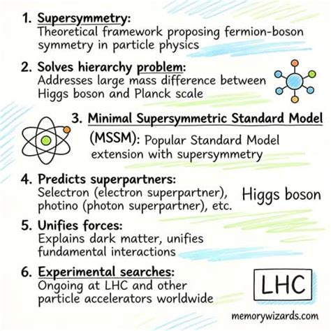 Exploring Supersymmetry And String Theory Memory Wizards