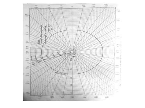 Frequency Response Analysisdomain Specification Bode And Polar Plot Ppt