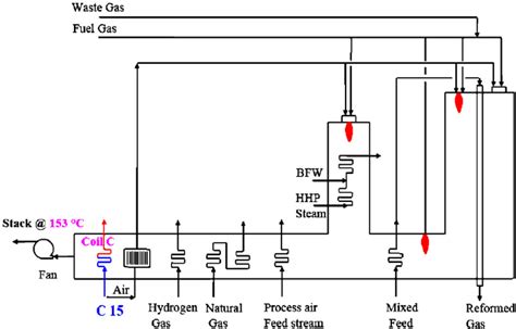The Proposed Coil Arrangement Download Scientific Diagram