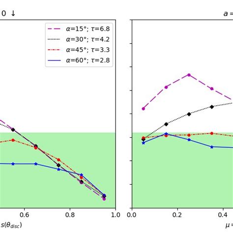 Polarization Degree From The Simulations In The Case Of A Wedge Shaped Download Scientific