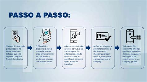 Heineken Zero Sampling Machine Ppt Download Gratuito