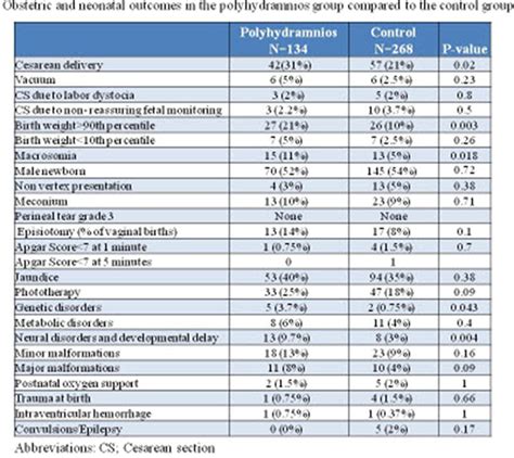 309 Polyhydramnios With Normal Detailed Ultrasound Examination Short