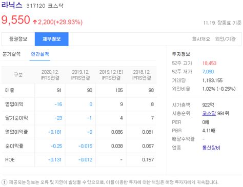 자율주행 카메라 수혜주 관련주 A20