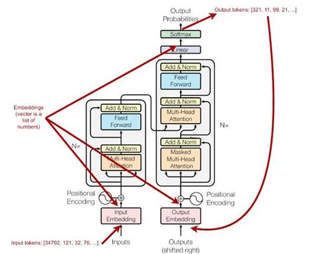 Bhaskara Reddy Sannapureddy On Linkedin Ai Machinelearning