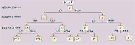 组合总和 Ii Csdn博客 组合总和 Ii Csdn博客