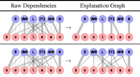 Table 1 From A Causal Framework For Explaining The Predictions Of Black