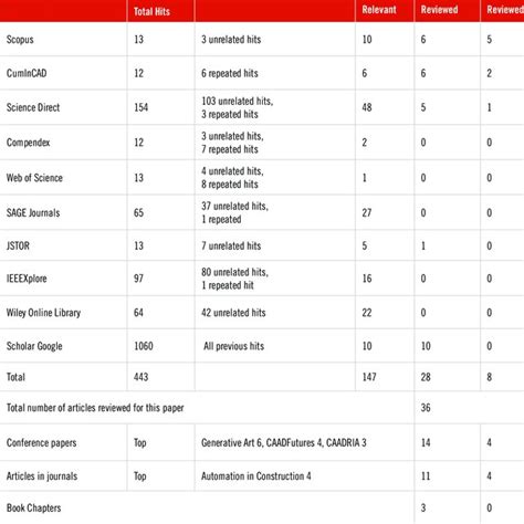 Summary Of The Systematic Mapping Of Literature Download Scientific