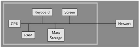 Schaubild „data Handling“ Quizlet