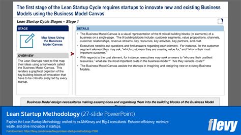 Lean Startup Methodology Ppt Slide Deck