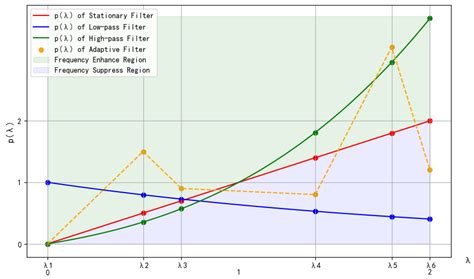 Afgn Adaptive Filtering Graph Neural Network For Few Shot Learning