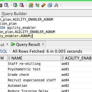 Query Results From The Database System Download Scientific Diagram