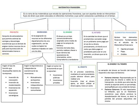 Conceptos De Matematica Finan Pdf Interés Inversiones