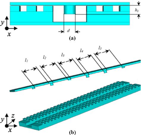Figure 1 From Gap Waveguide Topology With Reduced Height Pins For