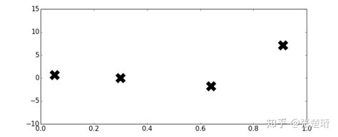 【算法】bayesian Optimization 知乎